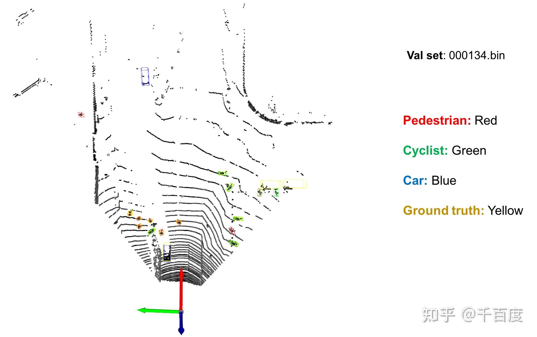 3D点云 (Lidar)检测入门篇 - PointPillars PyTorch实现 - 知乎