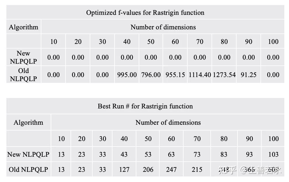 SIMULIA Isight 2022新功能介绍 - 知乎