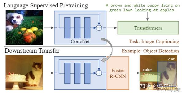 Learning Transferable Visual Models From Natural Language Supervision ...