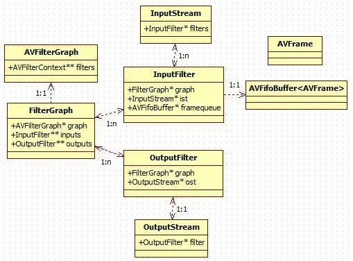 FFMPEG 3.4.2 - ffmpeg源代码分析 （二） - 知乎