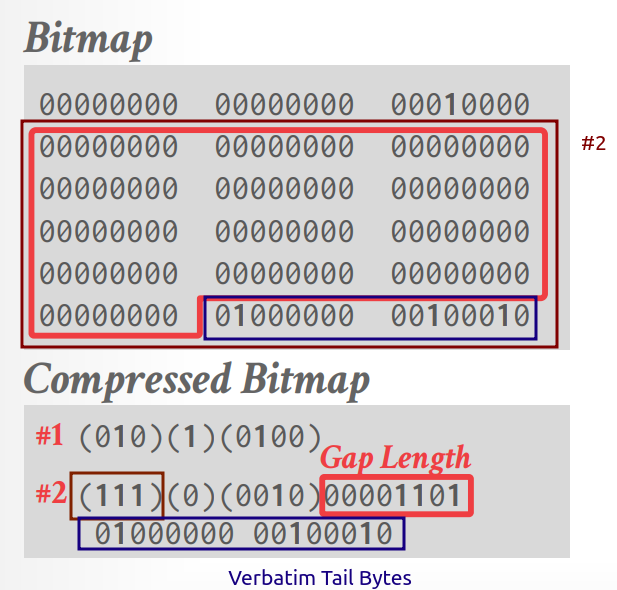 Database Compression - 知乎
