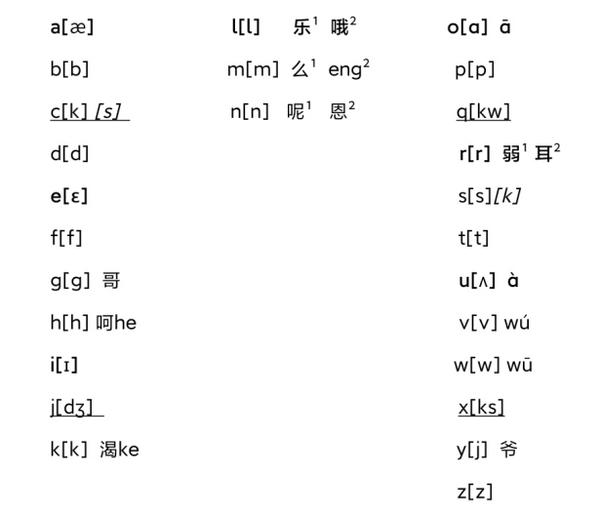[英语笔记]01学会音标22.6.2 - 知乎