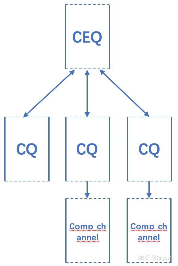 RDMA之Completion Event Queue - 知乎