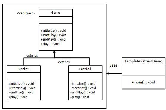 Design Pattern 23种设计模式 - 知乎