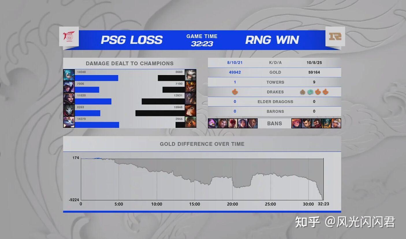RNG击败PSG晋级！小虎采访真实Wei直言LPL队伍问题 Letme指出隐患 - 知乎