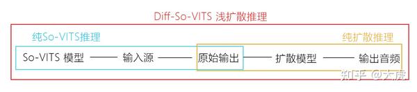 喂饭级SO-VITS-SVC教程，轻松生成AI歌曲 - 知乎