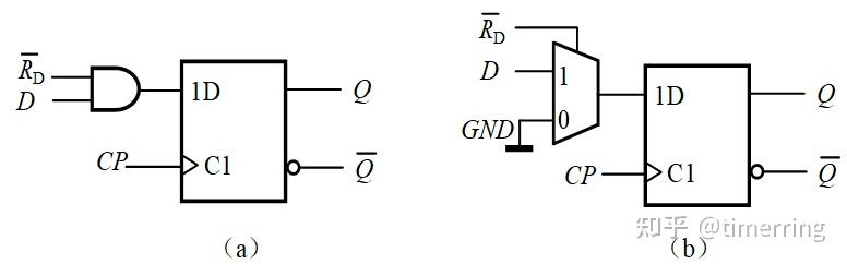 D触发器 (D-FF)详解 - 知乎
