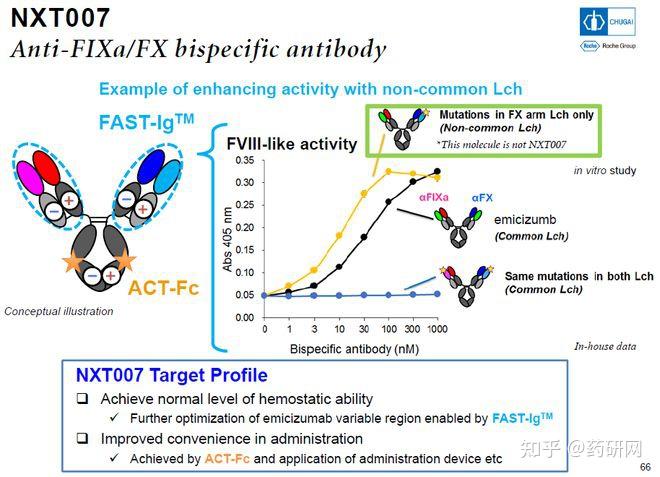 全球获批的10款双抗全梳理 - 知乎