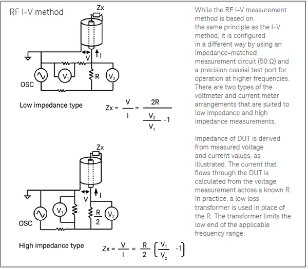 阻抗测量仪器-阻抗测量手册 Impedance Measurement Handbook (2) - 知乎