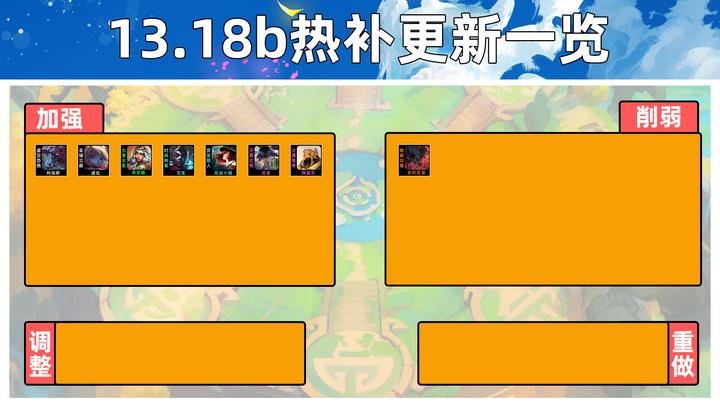 13.18b 热补更新内容及上分阵容推荐 - 知乎