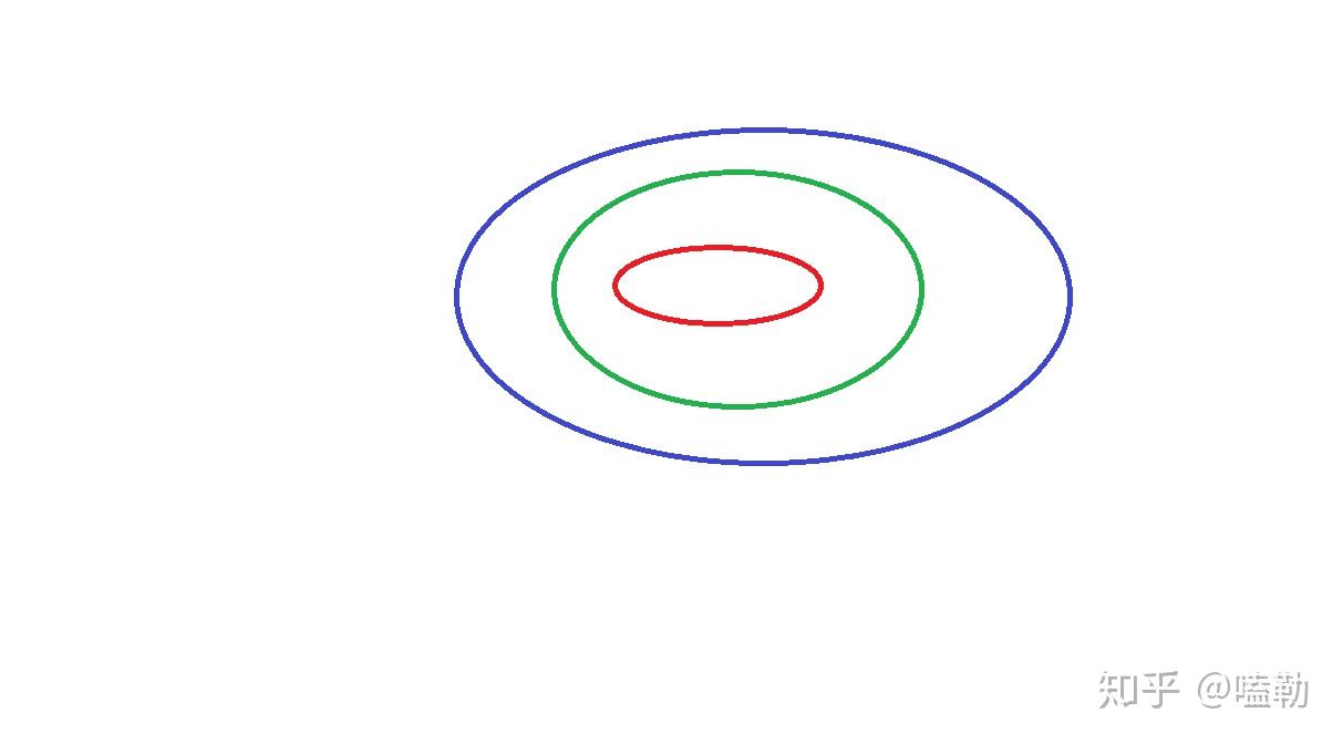 docker和 linux 下的bootfs 和 rootfs - 知乎