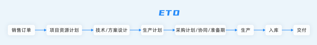 制造业老板必看：5大生产模式（ATO、MTS、MTO、ETO、CTO）全解析，用对才能降本增效！ - 知乎