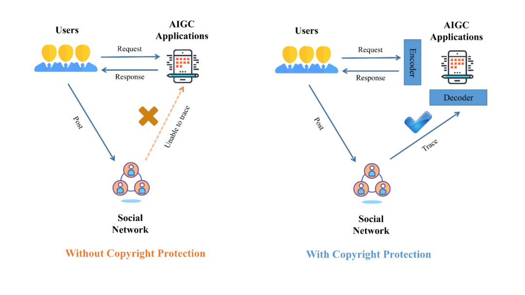 如何守护AIGC中的数据安全？探索隐私计算和区块链的应用！ - 知乎