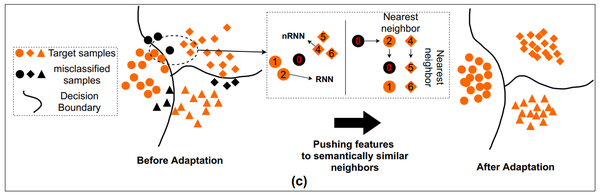 无需源域数据的领域自适应 Source-Free Domain Adaptation - 知乎