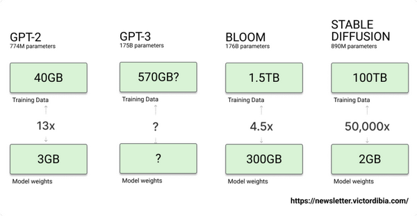 GPT-4大模型硬核解读！看完成半个专家 - 知乎