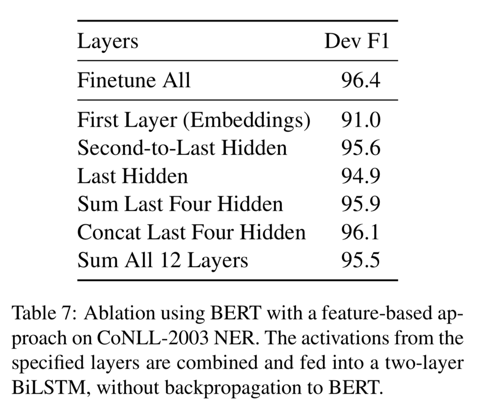 论文解读:BERT模型及fine-tuning - 知乎