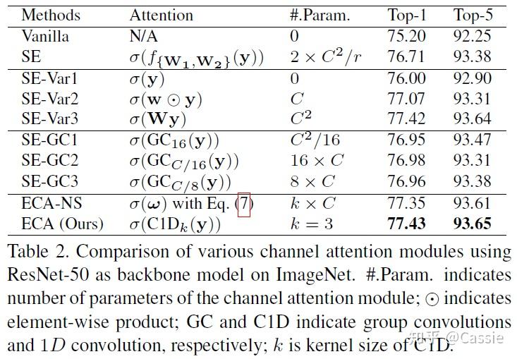[论文笔记]SEnet以及对其改进的ECAnet - 知乎
