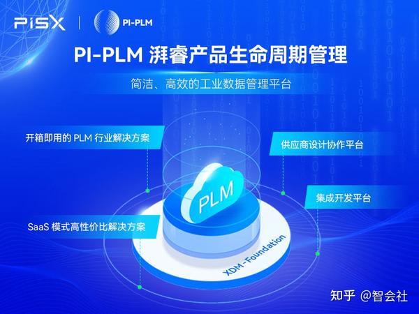 湃睿科技：新一代PLM“向云端”，推动制造向“智造” - 知乎