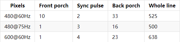 VGA时序学习 - 知乎