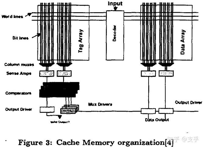 TCM(Tightly Coupled Memory)紧耦合存储器前身 - 知乎