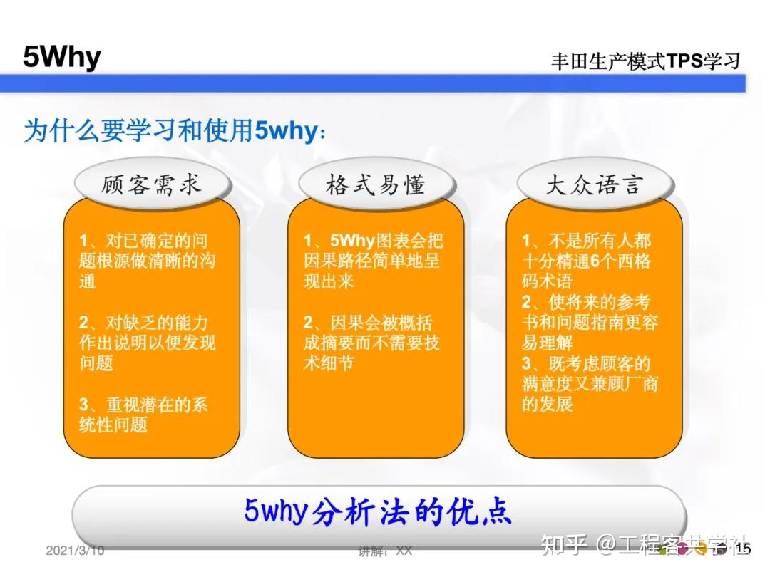 5Why问题分析法（超完整版）| PPT学习 - 知乎
