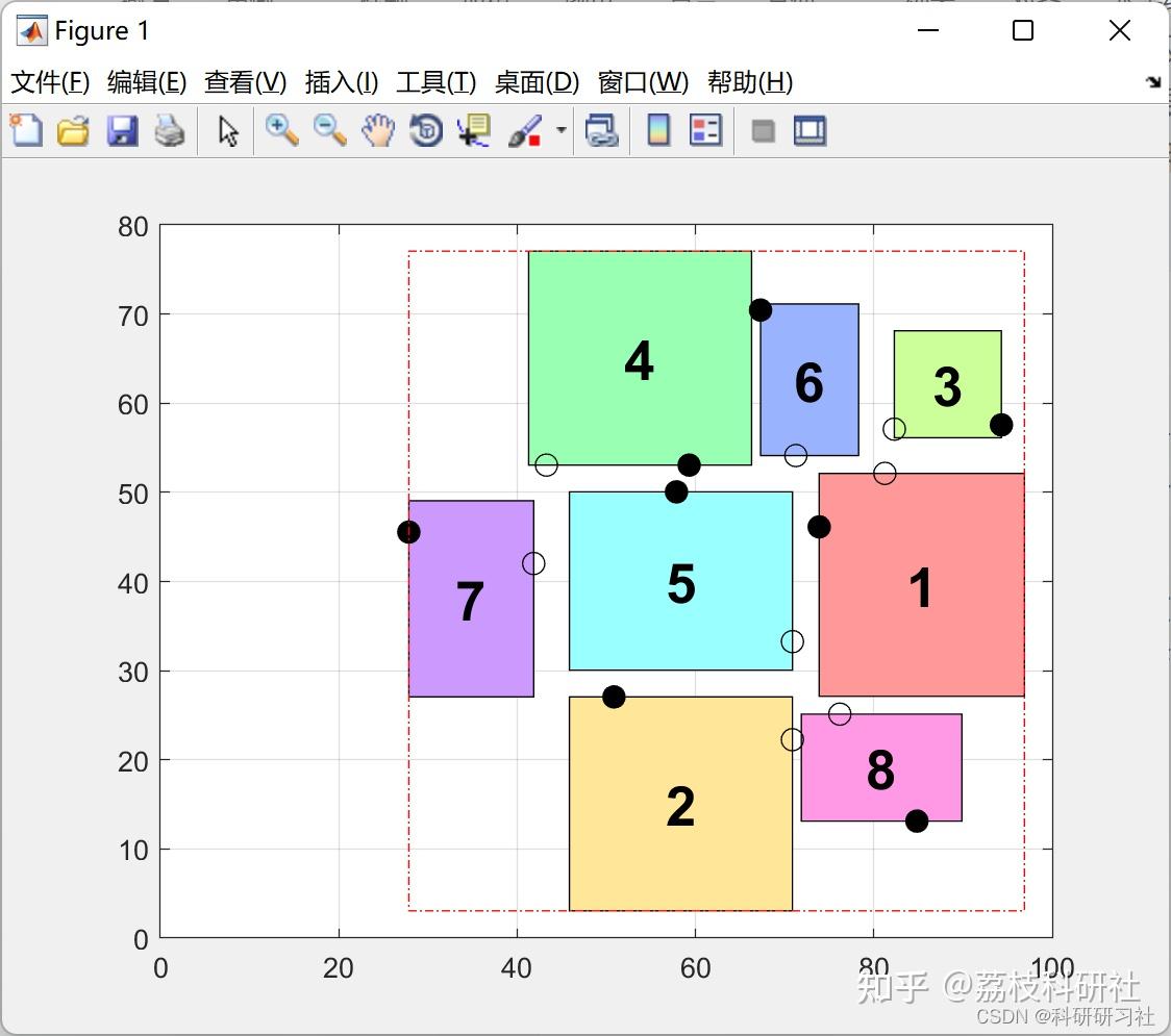 【设备布局】基于粒子群优化算法的设备布局设计研究（Matlab代码实现） - 知乎