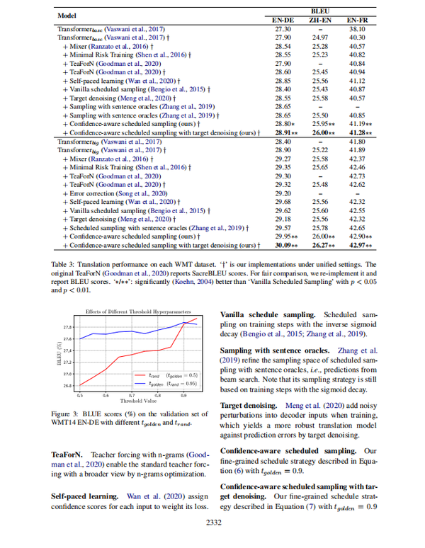 Confidence-Aware Scheduled Sampling for Neural Machine Translation - 知乎
