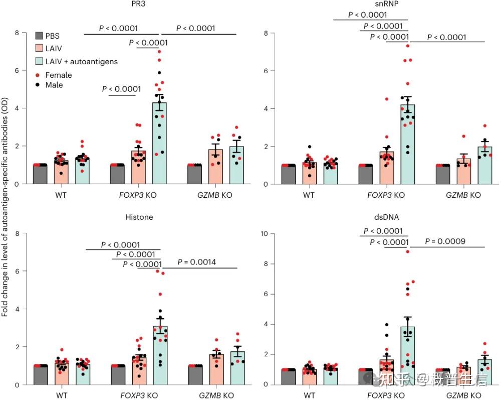 Nature重磅揭示Tregs力量！ - 知乎