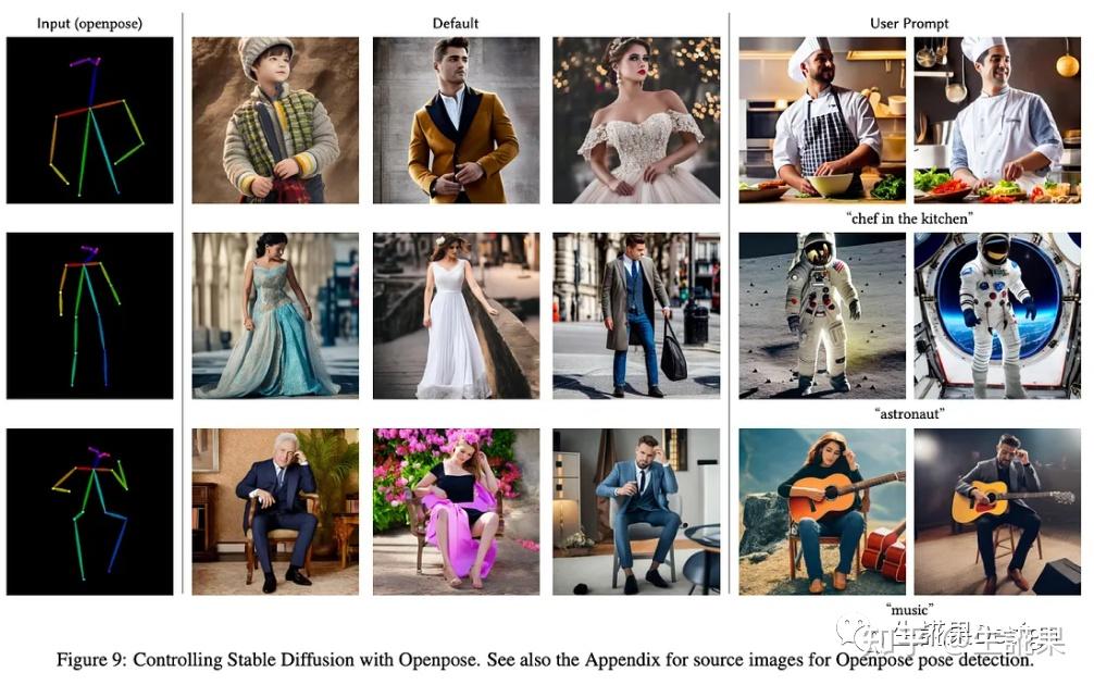 Stable Diffusion超详细教程！从0-1入门到进阶 - 知乎