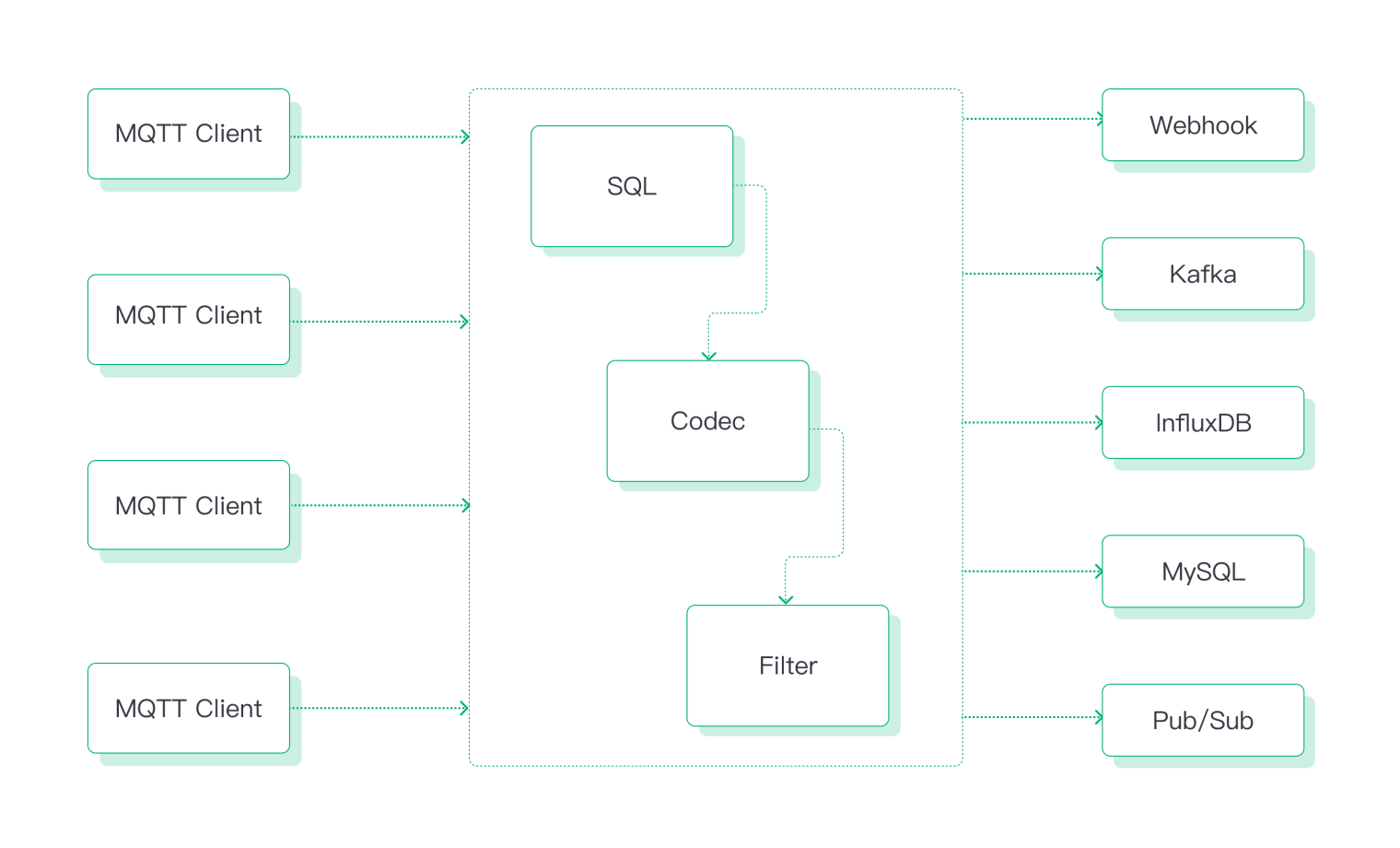 2023 年 MQTT Broker 选型时需要考虑的 7 个因素 - 知乎
