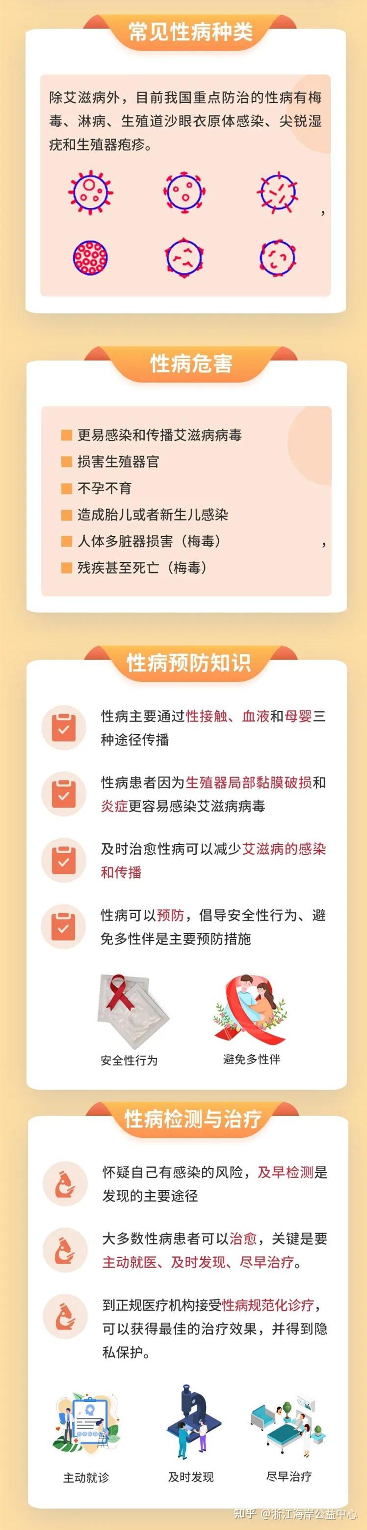 科普 性病传播一定是因为性行为的吗？ 知乎