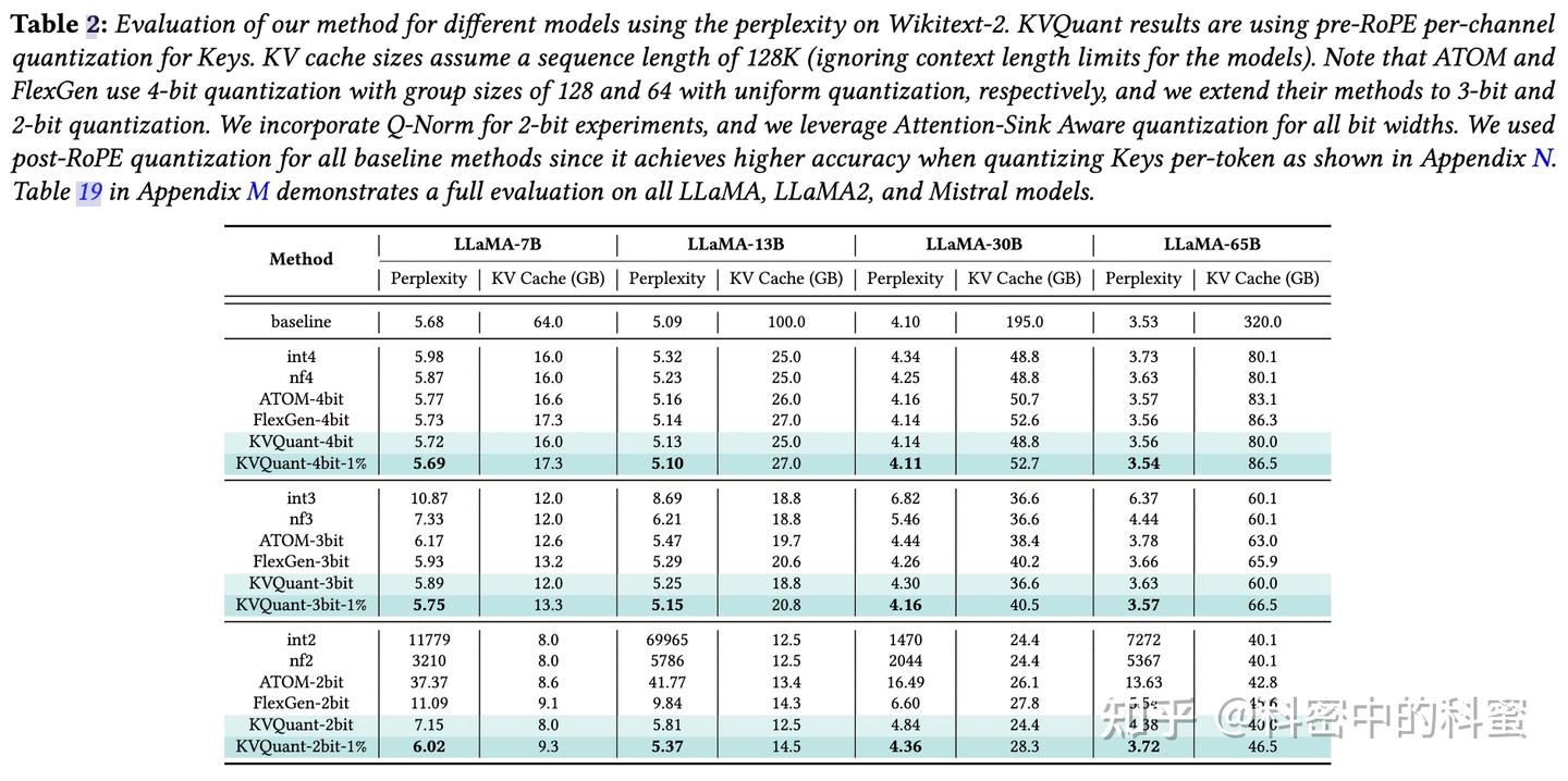 KVQuant：大模型 KV Cache 量化方案 - 知乎