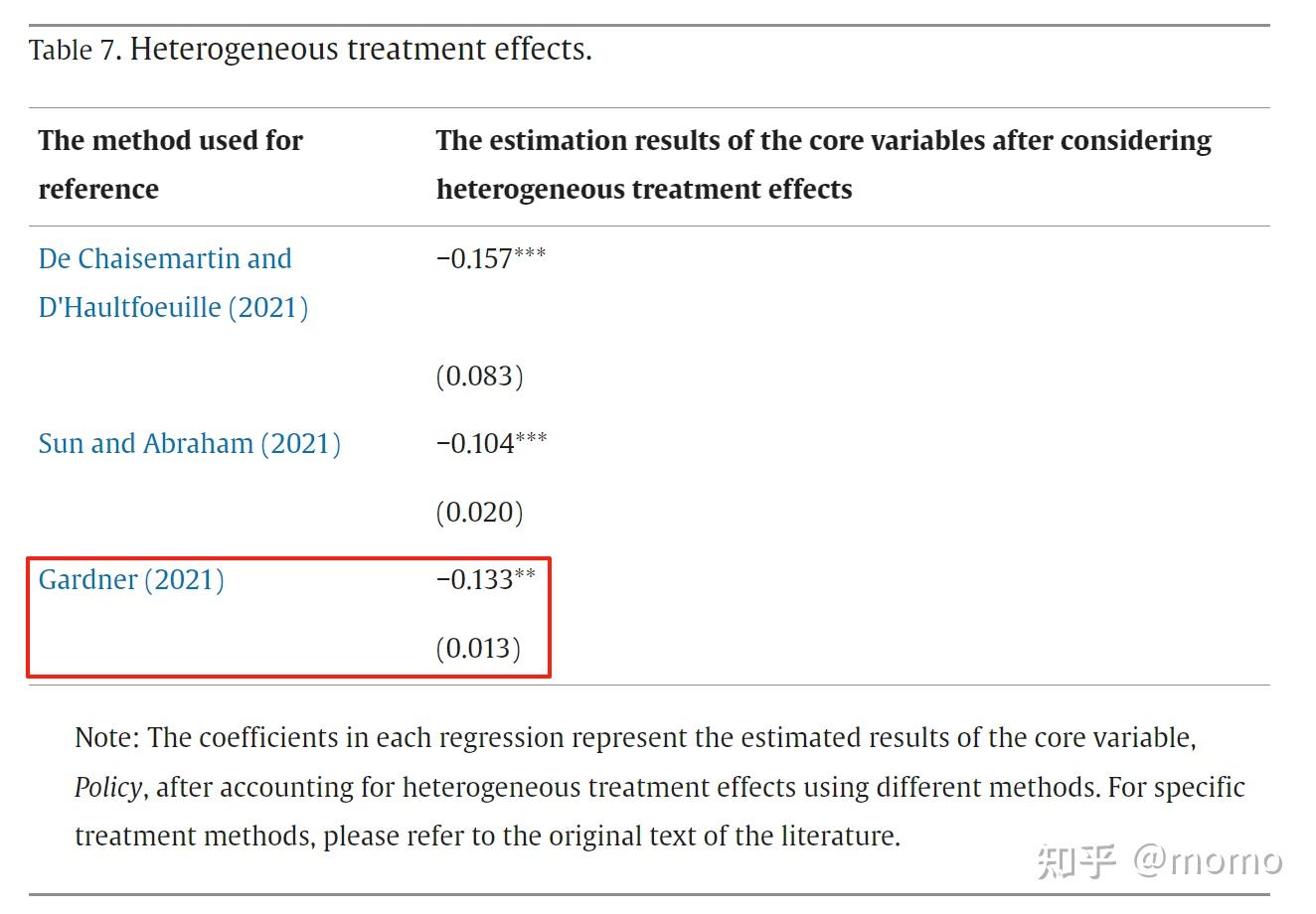 Stata学习：如何构建两阶段双重差分模型？did2s - 知乎