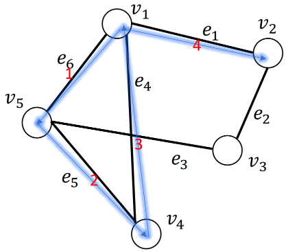 从零开始GNN---简单图论&环境配置&PyG库 - 知乎