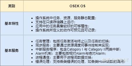 AUTOSAR基础篇之OS(上) - 知乎