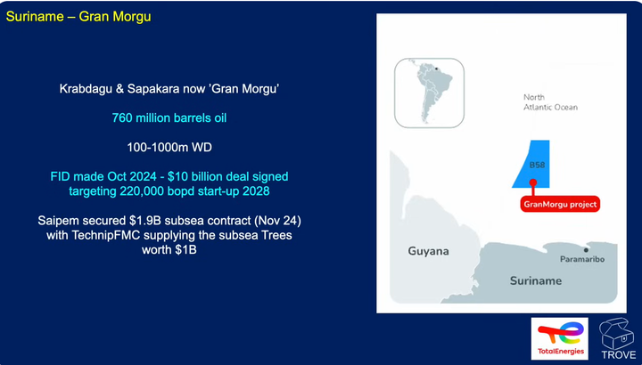 🌟 Suriname's Energy Revolution: Gran Morgu Takes Center Stage! 🌟 - 知乎