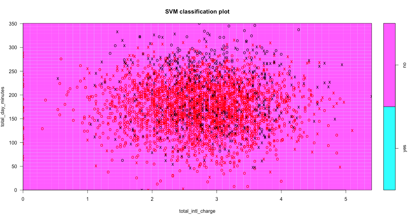 R语言分类之支持向量机（SVM） - 知乎