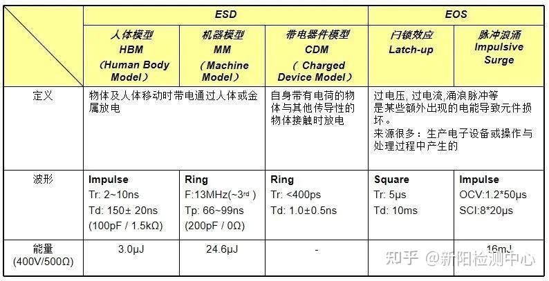 ESD与EOS知识速递 - 知乎