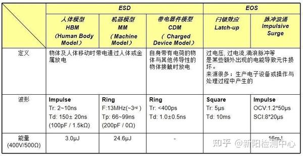 ESD与EOS知识速递 - 知乎