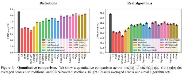 论文阅读：[CVPR 2018] 图像感知相似度指标 LPIPS - 知乎