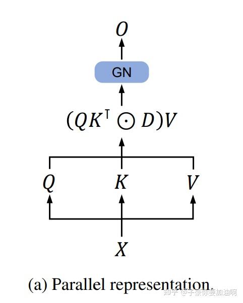 RetNet模型论文阅读笔记及原理解读 - 知乎