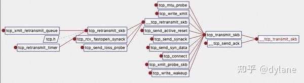 linux 内核 tcp接收窗口控制 - 知乎