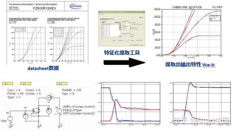 干货！Ansys Maxwell，Ansys RMxprt 电机本体、电机控制器及其EMC设计流程 - 知乎