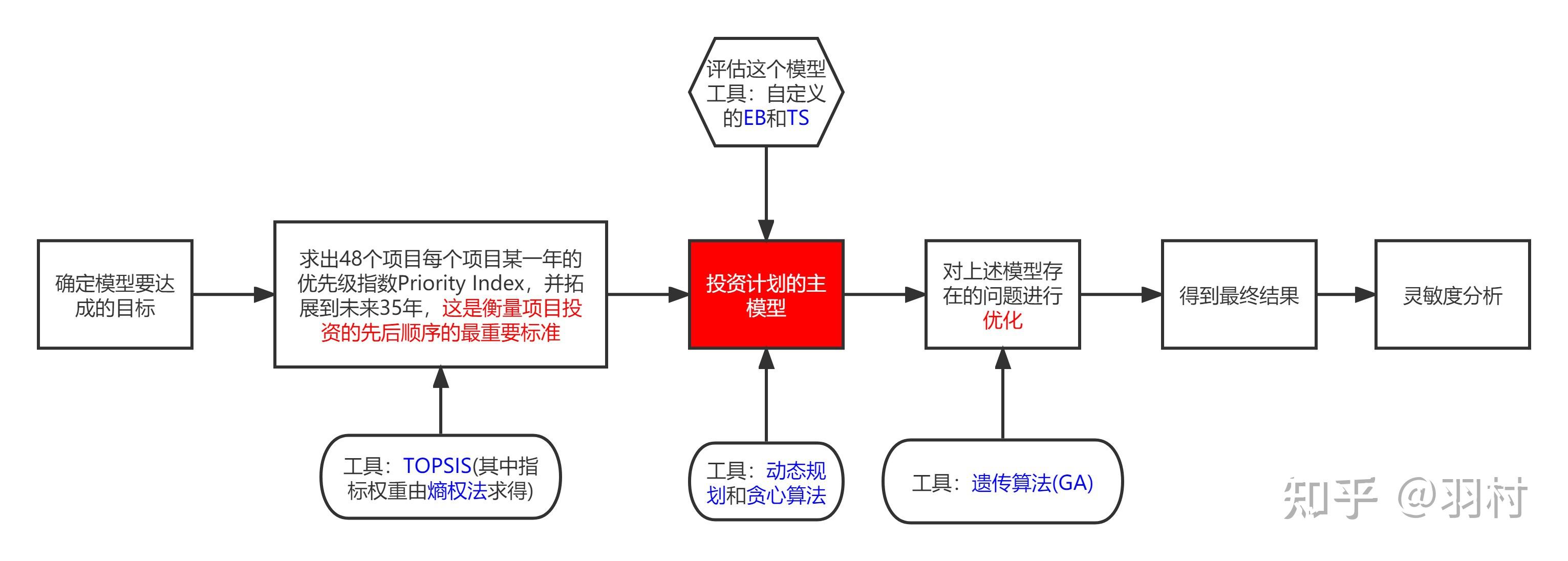 2020 HiMCM B题 优秀论文分析 - 知乎