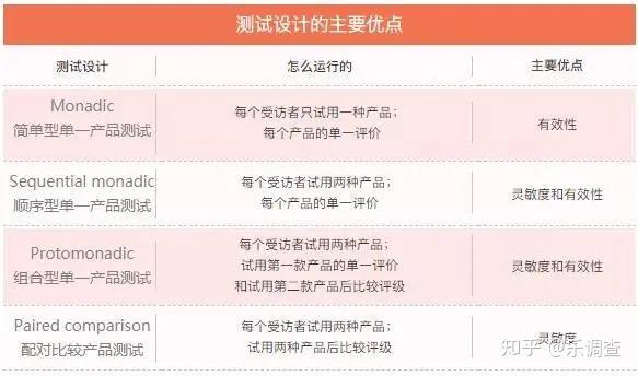 干货分享 | Round Robin 轮询调度算法 - 知乎