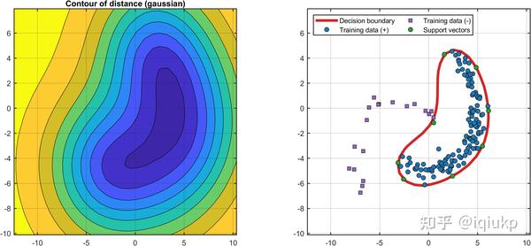 【matlab】支持向量数据描述（svdd） 知乎