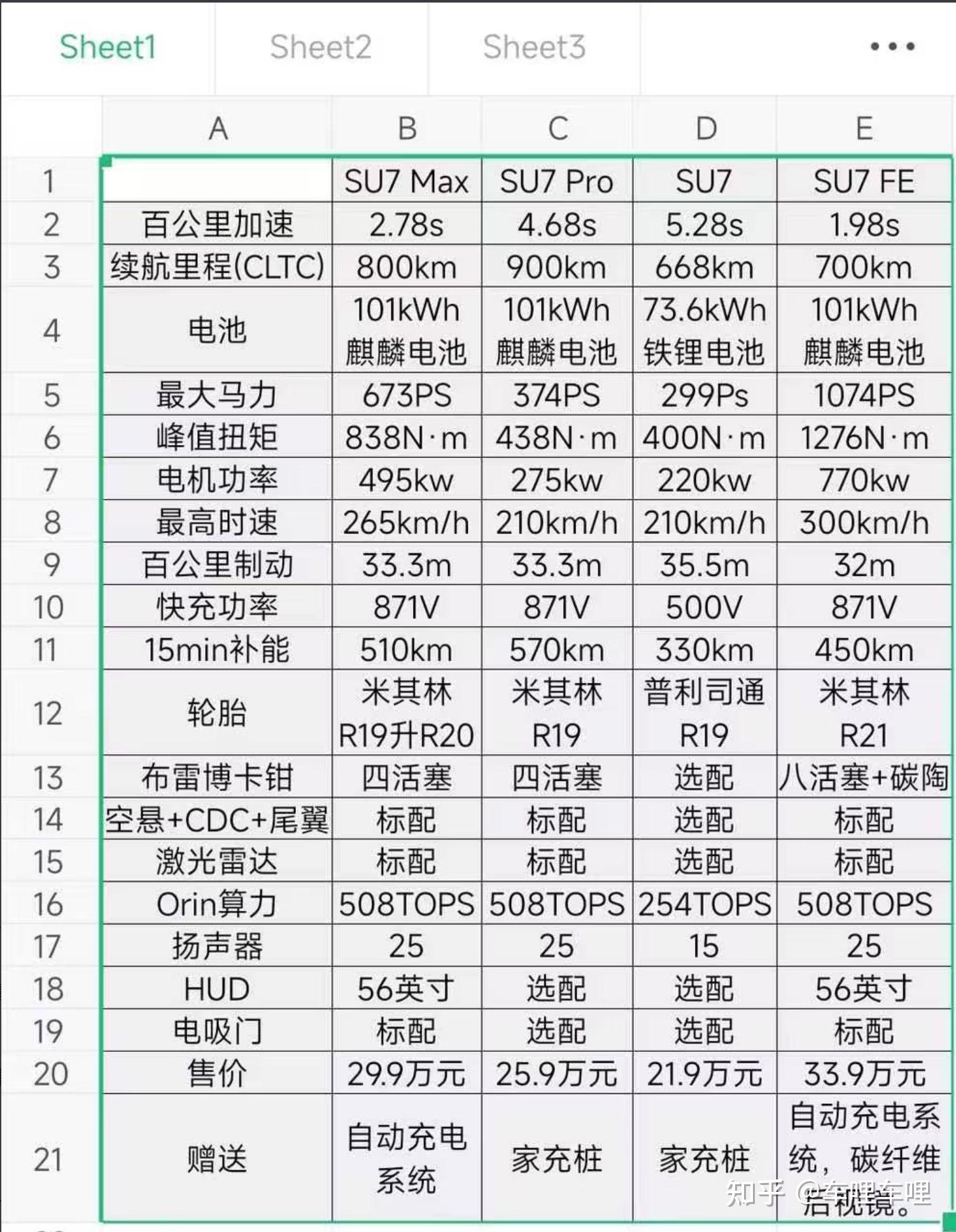 网传小米SU7配置及价格曝光！售价在29.9-33.9万之间！ - 知乎