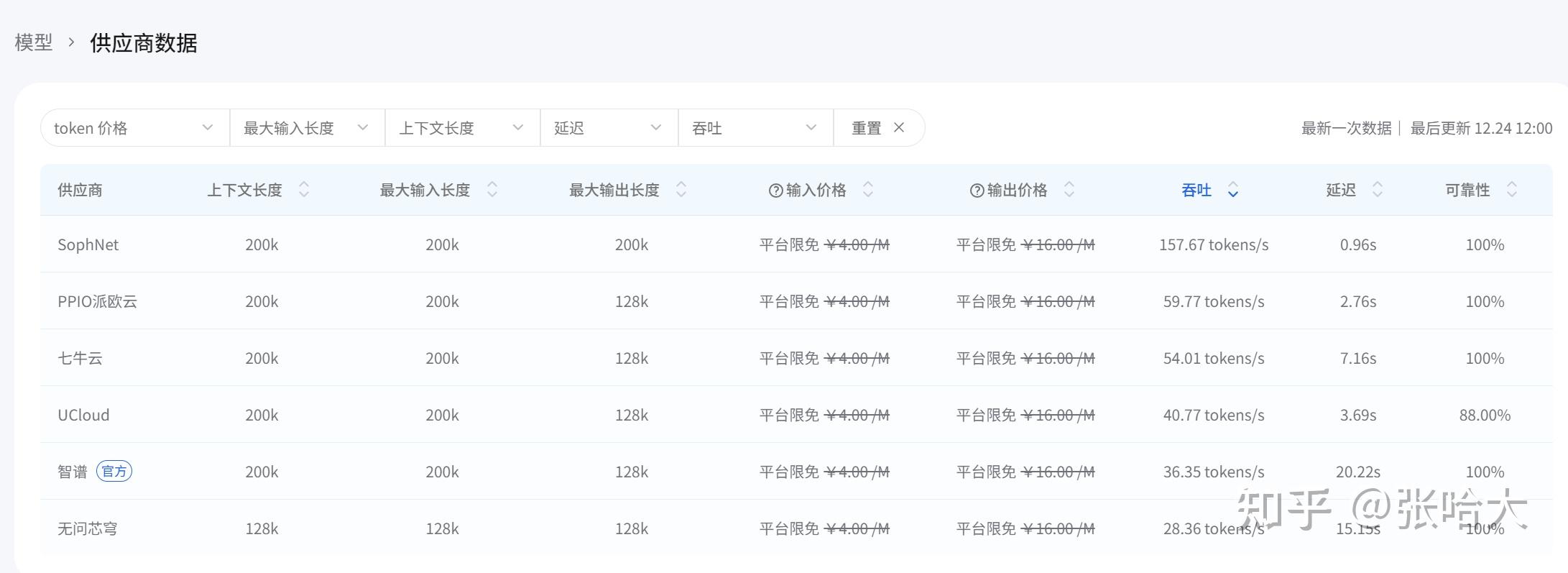 AI Ping 上新限免：GLM-4.7 与 MiniMax-M2.1 实测对比 - 知乎