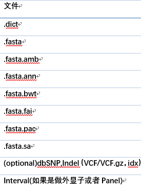 如何让GATK飞起来--Sentieon初步体验 - 知乎