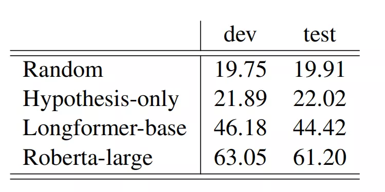 赛尔笔记 | 自然语言推理数据集简述 - 知乎